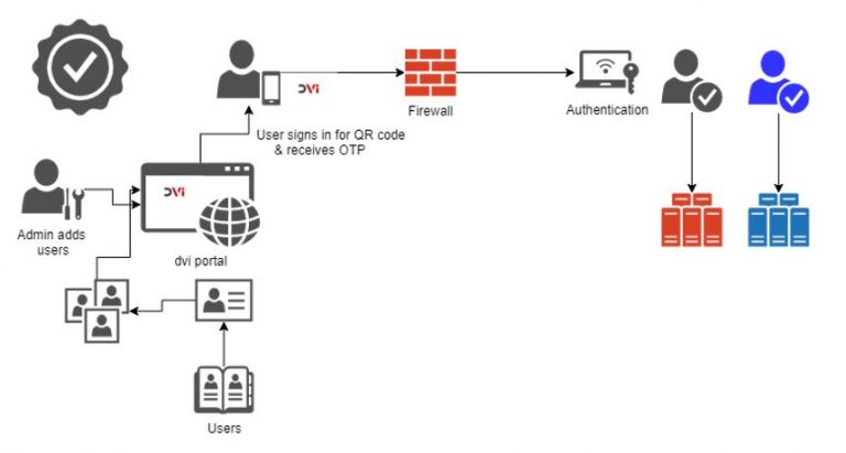Two Factor Authentication for PCs-MultiFactor Authentication Solution-MFA